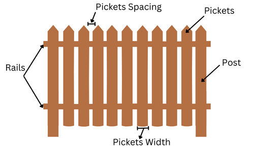 Fence Material and Pickets Calculator